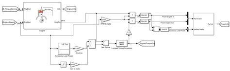 Simulation Modelbased Matlab Simulink Simscape Hybridcar