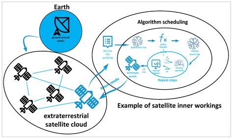 Remote Sensing Satellite Mission Scheduling Optimisation Method Under Dynamic Mission Priorities