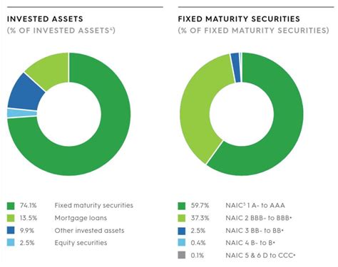 Whole Life Vs Indexed Universal Life Life Insurance Innovative Retirement Strategies Inc