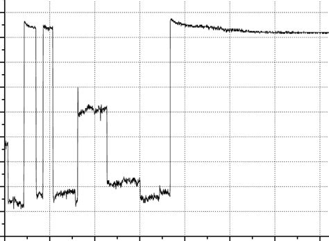 TSTEAM Steam Temperature In Steam Generator Download Scientific Diagram