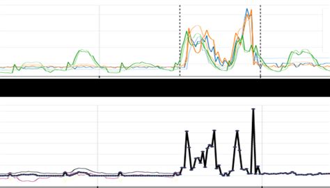 The Pca Trick With Time Series Towards Data Science