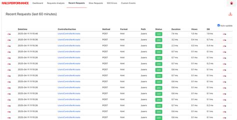 Rails Callbacks Cheat Sheet In Rails Callbacks Are Hooks Provided