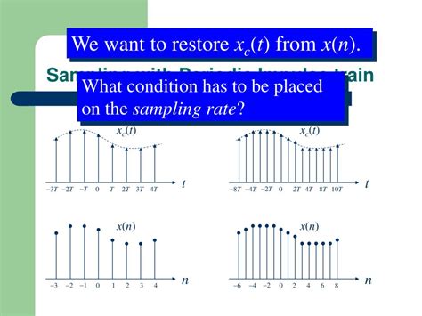 Ppt Sampling Theorem Powerpoint Presentation Free Download Id2983632
