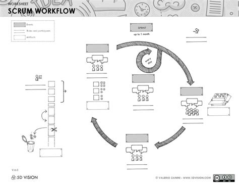 Scrum Workflow D Vision Agile Product Innovation