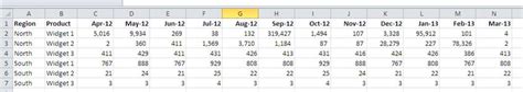 The Best Way To Prepare Excel Pivot Table Source Data Excelpivots