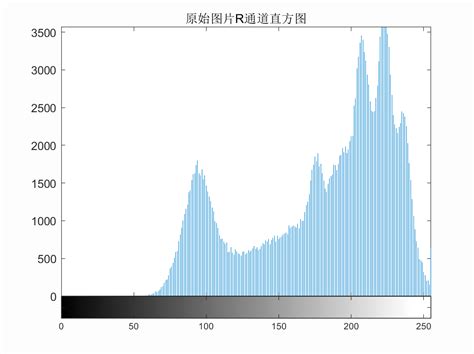 基于混沌系统和dna编码的彩色数字图像加密、解密、抗噪声性能分析以及抗裁剪性能分析附matlab代码 Csdn博客