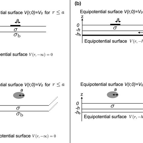 A Schematic Of A Cover Film Layer Over A Substrate B Schematic Of Download Scientific
