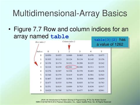 Ppt Arrays Powerpoint Presentation Free Download Id5385060