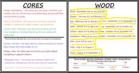 Harry Potter Wand Maker By Thetabacchi On Deviantart