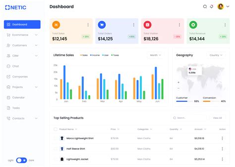Ecommerce Dashboard On Behance