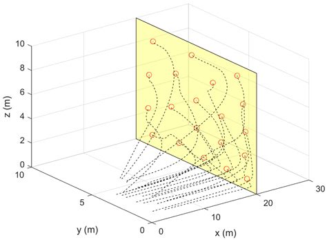 Drones Free Full Text Computationally Efficient Distributed Algorithms Of Navigation Of