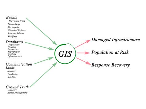 Geospatial Annotation For Construction And Mining Solutions