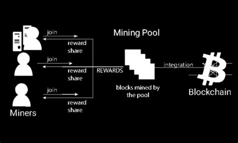 Mining Pool Definition And How It Works Matob