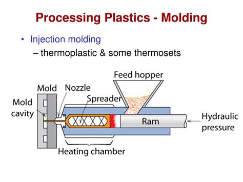 Ppt Chapter 15 Polymers Characteristics Applications And Processing Powerpoint