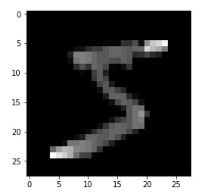 Classify Handwritten Digits With Tensorflow MarkTechPost