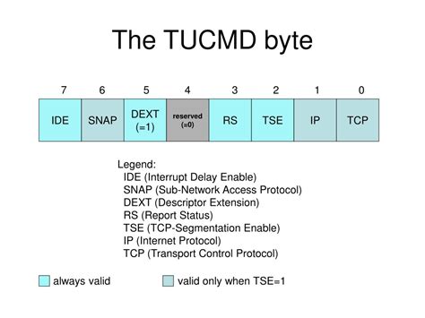 ppt optimizing network efficiency with tcp ip checksum offloading