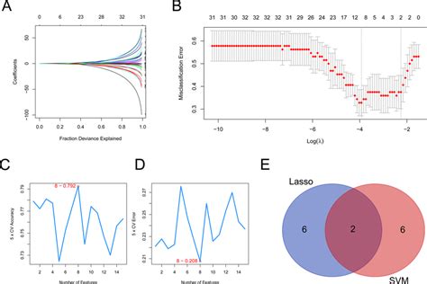 Marker Detection Machine Learning At Stephen Gallagher Blog