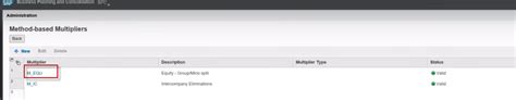 Sap Bpc 101 Embedded Model A Snapshot Of Consol Sap Community