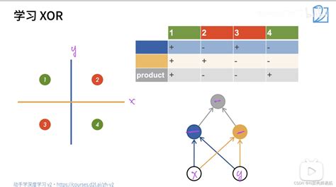 多层感知机 代码实现 动手学深度学习v2 Pytorch
