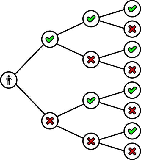 Day 4 Closest Binary Search Tree Values Rleetcode