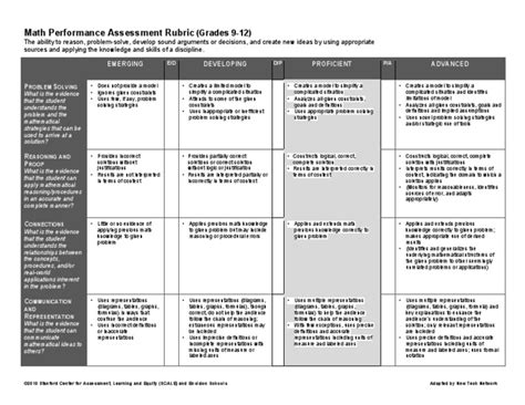 Scale Math Performance Assessment Rubric Gr 9 12 Pdf Mathematics