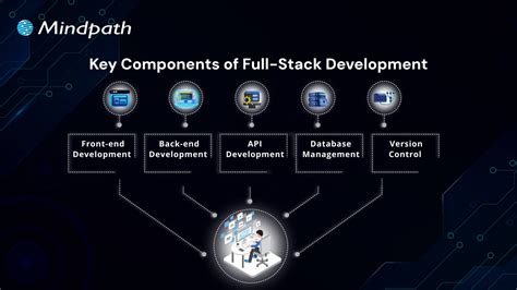 Full Stack Development Benefits Every Business Should Know