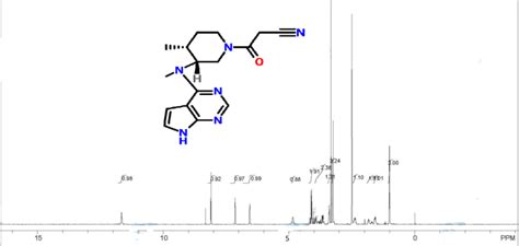 Tofacitinib « New Drug Approvals