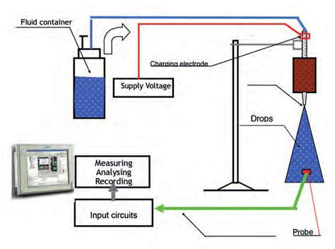 Laboratory Stand On The Fig2 Are Presented The Waveforms Of The
