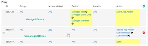 Reviewing The Casb Inline Score Calculation