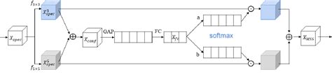 figure 1 from adversarial domain alignment with contrastive learning
