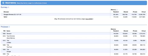 Hidden Google Chrome Features