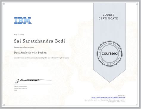 Akhil Bodi On Linkedin Python Dataanalysis Data Ibm Datascience