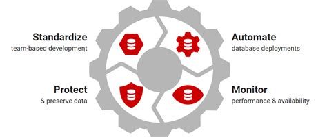 Redgate Sql Backup Pro Pricing Features And Details In 2025