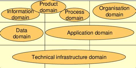 Architectural Framework Download Scientific Diagram
