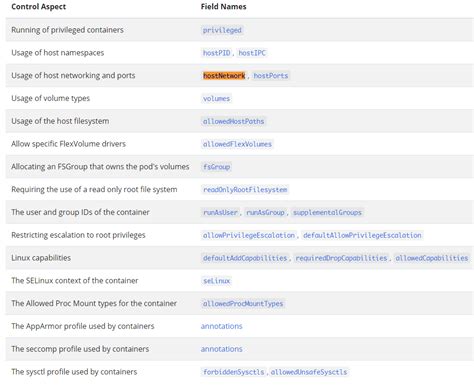 Getting Started With Kubernetes Pod Security Context And Policy By
