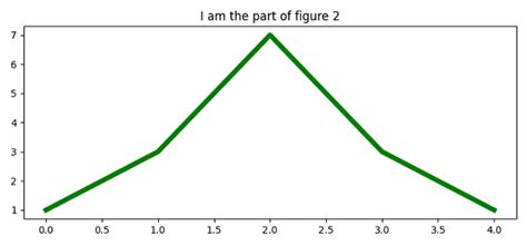 How Can I Show Figures Separately In Matplotlib