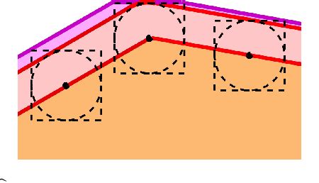 Figure From A Scalable Domain Decomposition Method For FEM Discretizations Of Nonlocal