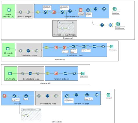 The Data School Different Api Different Problems