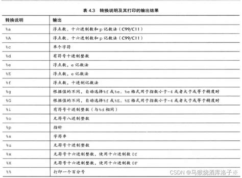 【cc 学习笔记，输入输出函数的使用和字符串第一章第1关字符输入输出 Csdn博客