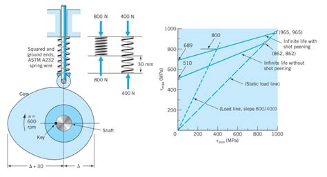 Solved A Cam And Follower Shown In Figure Is To Rotate At Chegg