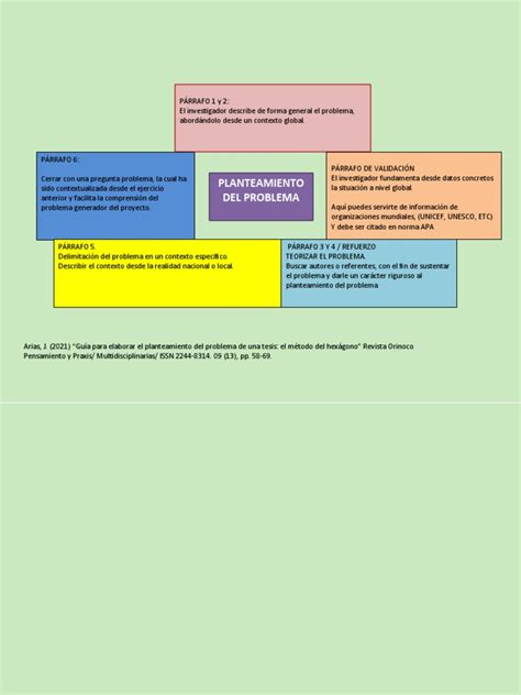 Planteamiento Del Problema Pdf