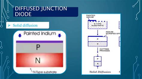 Fabrication Of P N Junction Pptx