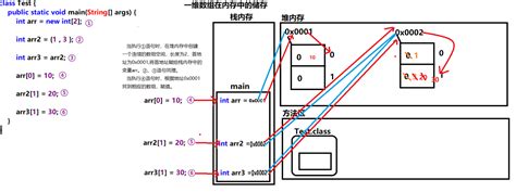 javase 03 数组 ew帮帮网
