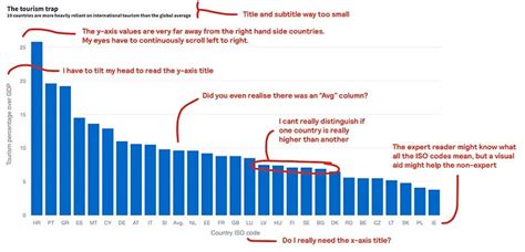 Awesome Plotly With Code Series Part 1 Alternatives To Bar Charts