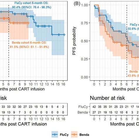 Best Response To Axi‐cel Among Patients With Aggressive B‐cell Lymphoma