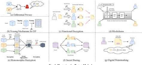 Advances In Robust Federated Learning Heterogeneity Considerations Paper And Code