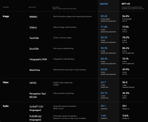 Google Gemini Alphabet Unveils Most Advanced AI Model Yet Set To Rival GPT 4 CCN Com
