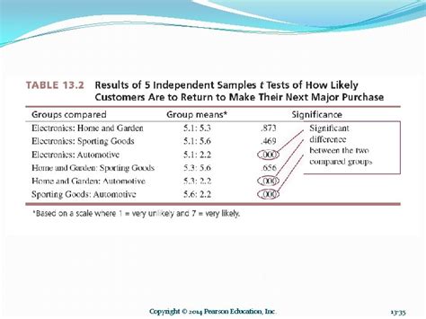 chapter 13 implementing basic differences tests learning objectives