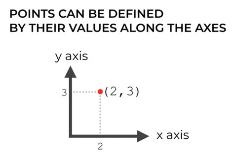 Numpy Axes Explained Sharp Sight