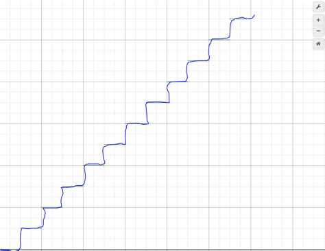 trigonometry continous non fourier trigonometric approximation of